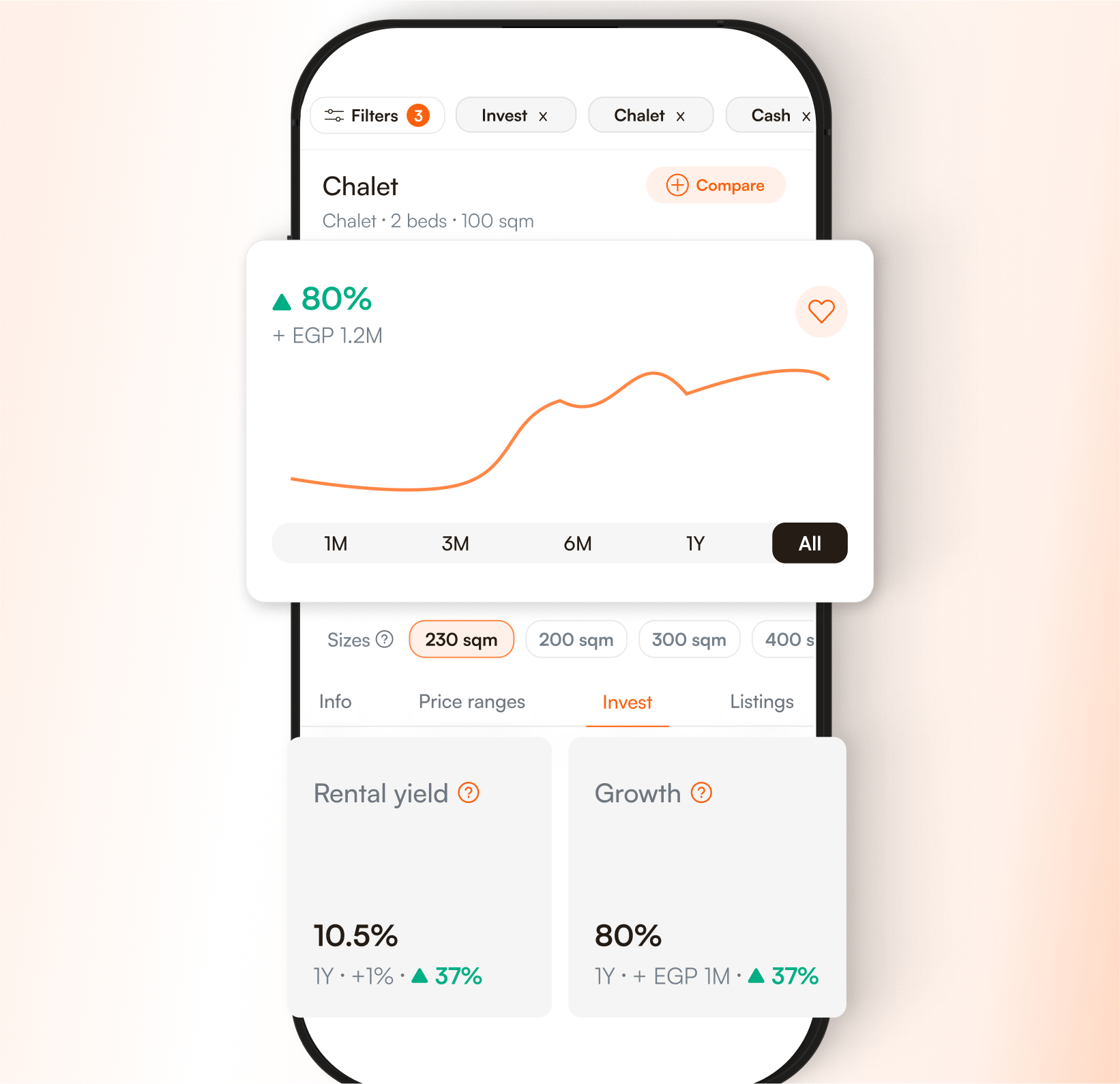 Property Sorted - Find and compare property in Egypt